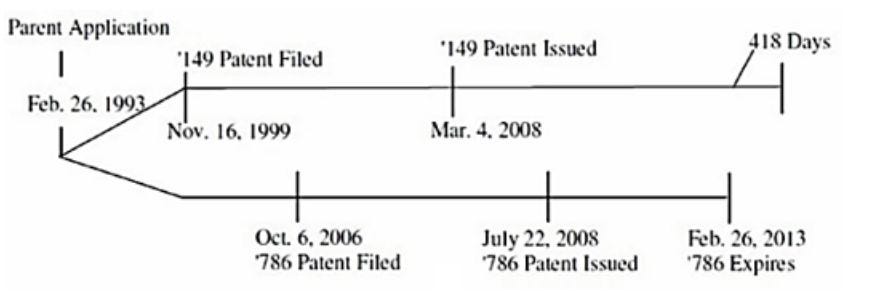Recent Federal Circuit Decisions on Obviousness-Type Double Patenting ...