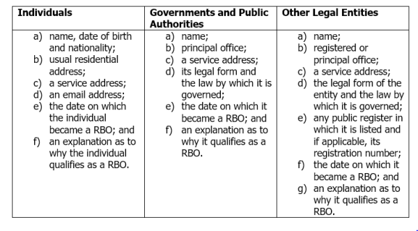 Foreign Land Owners Come into the Light…UK Government introduces new ...