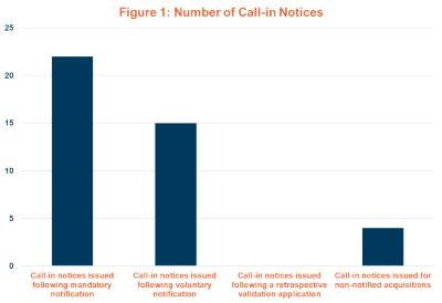 Insights from the latest UK NSI Act Report