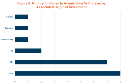 Insights from the latest UK NSI Act Report