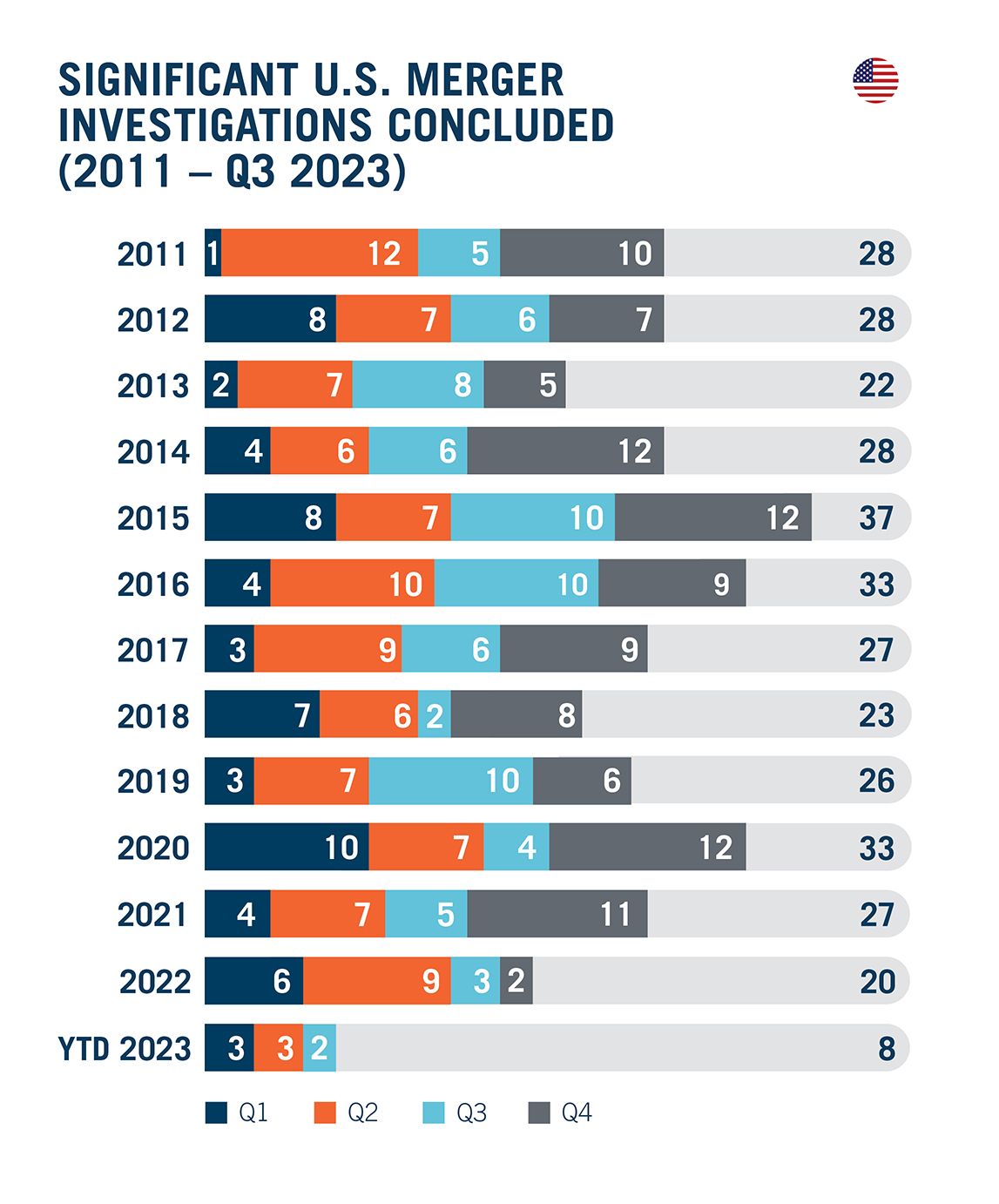 DAMITT Q3 2023: Merger Control Is a Marathon, Not a Sprint