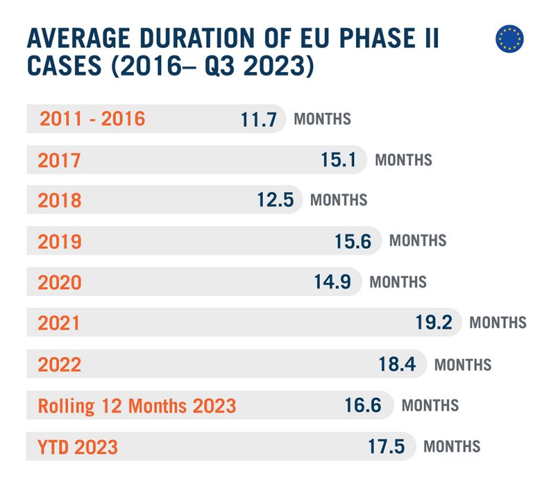 DAMITT Q3 2023: Merger Control Is a Marathon, Not a Sprint