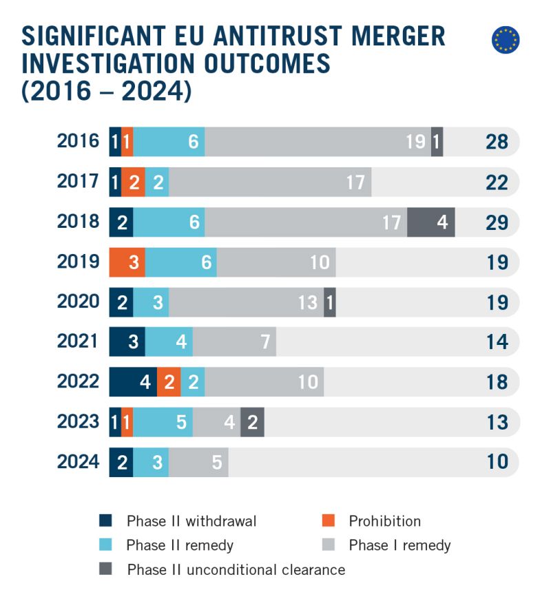 DAMITT 2024 Annual Report: Merger Enforcement at Low Tide on Both Sides ...
