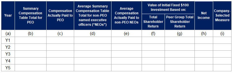 In the Battle of Pay vs. Performance, SEC Declares that Increased ...
