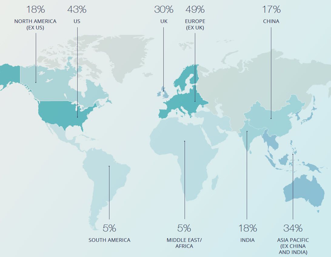 Financing the Economy: The Future of Private Credit